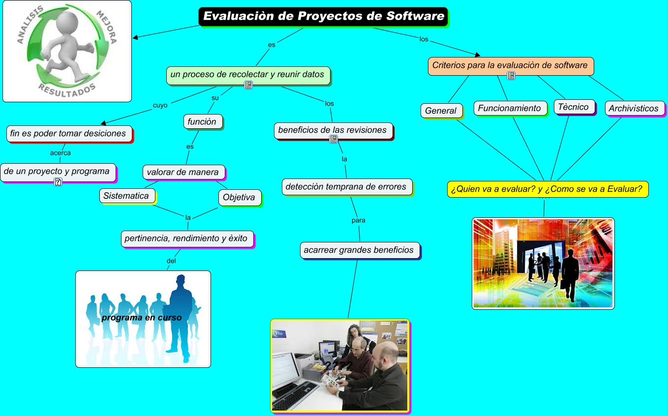 Evaluacion de proyectos de software.cmap